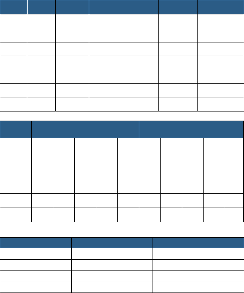 Risk management plan template in Word and Pdf formats - page 5 of 6