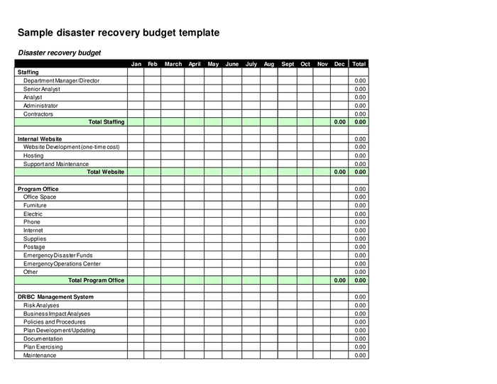 Sample disaster recovery budget template in Word and Pdf formats