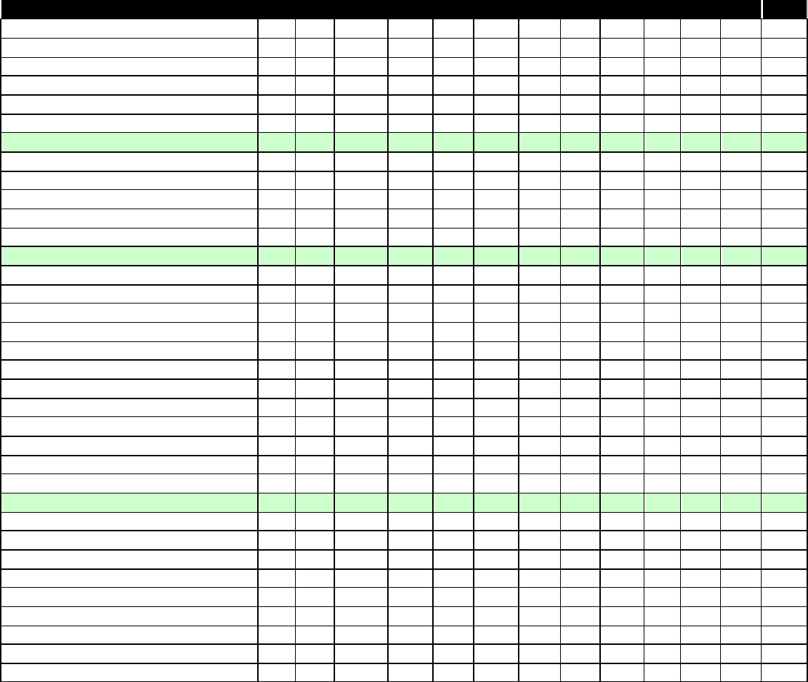 Sample disaster recovery budget template in Word and Pdf formats