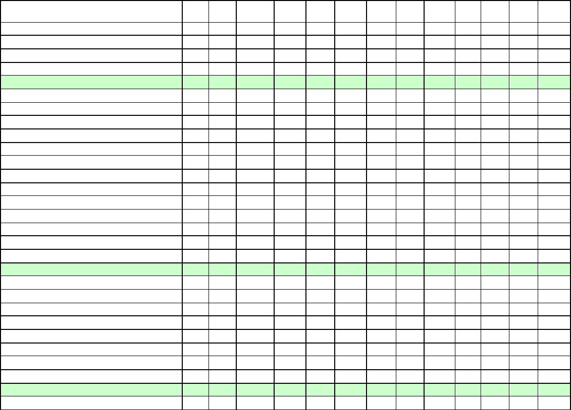 Sample disaster recovery budget template in Word and Pdf formats - page ...
