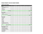 Sample disaster recovery budget template in Word and Pdf formats