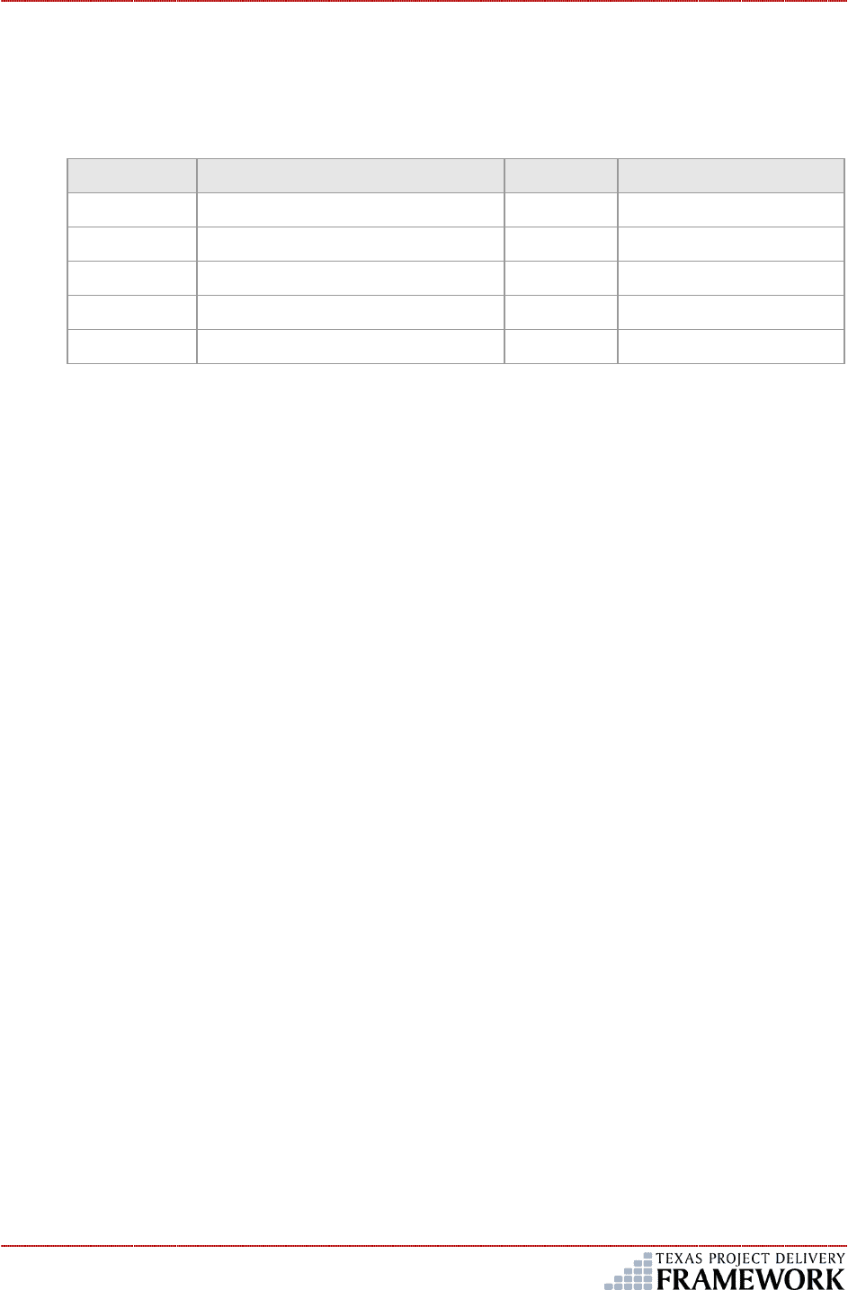 Texas Test Plan Template in Word and Pdf formats - page 10 of 13