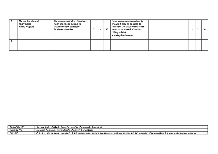 Working from home during Covid-19 risk assessment form in Word and Pdf ...