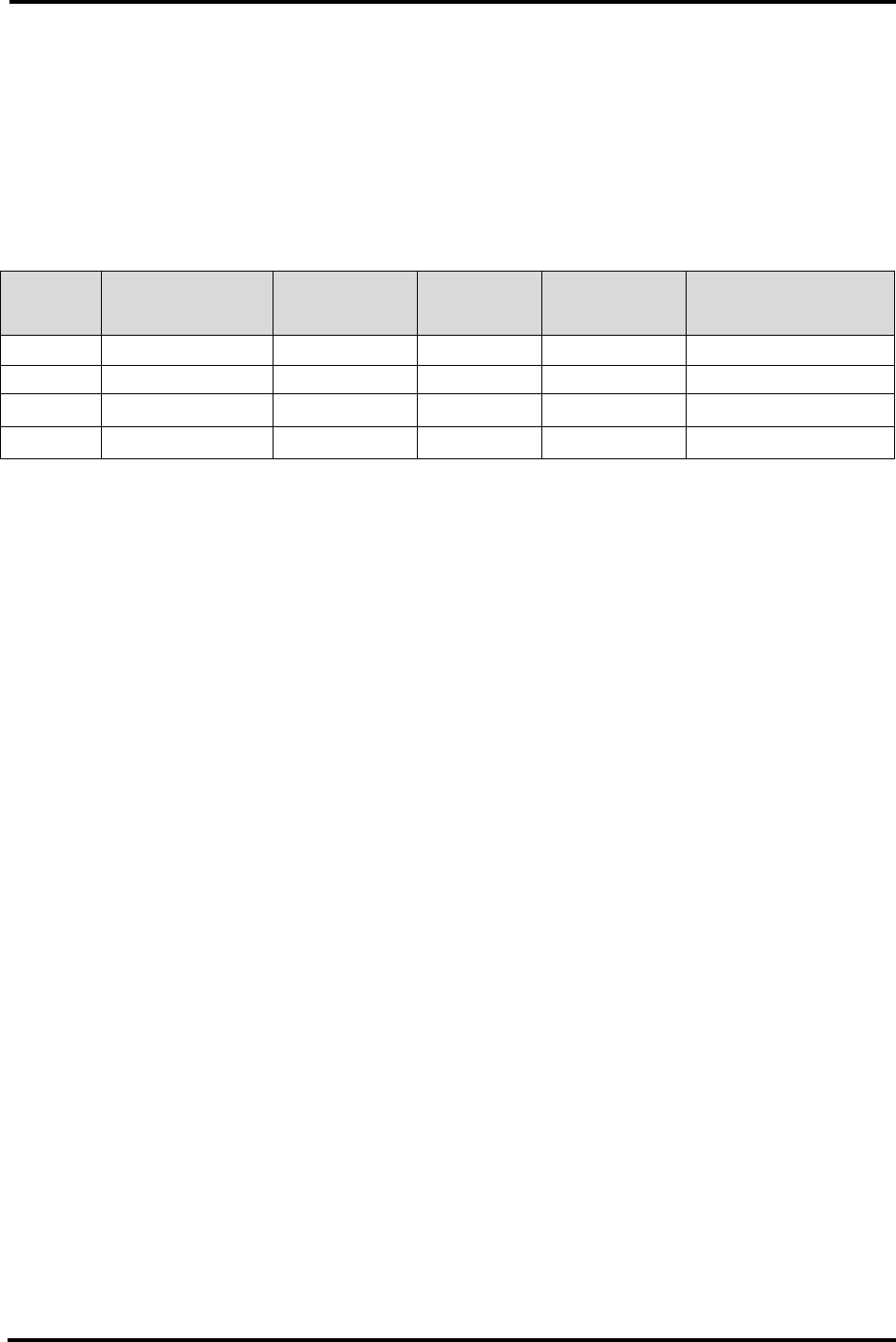 Project Completion Report in Word and Pdf formats - page 2 of 9