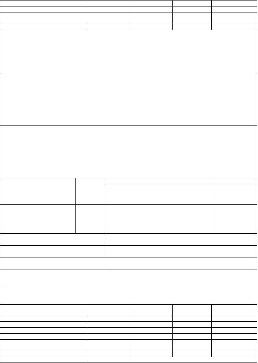 Probation progress evaluation form in Word and Pdf formats - page 2 of 3