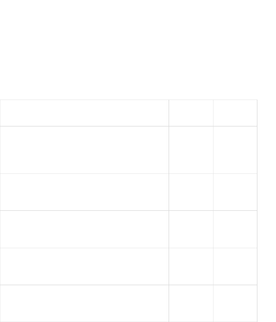 New hire orientation feedback form in Word and Pdf formats