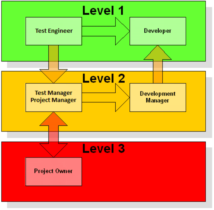 Test Strategy Template In Word And Pdf Formats Page 6 Of 11