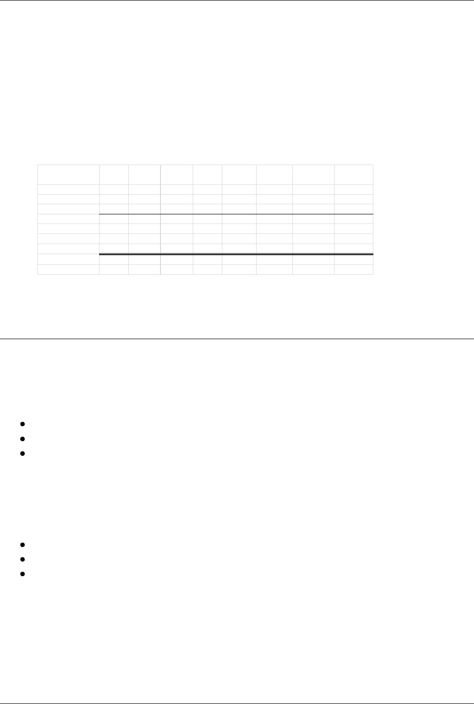 Project Charter in Word and Pdf formats - page 13 of 26