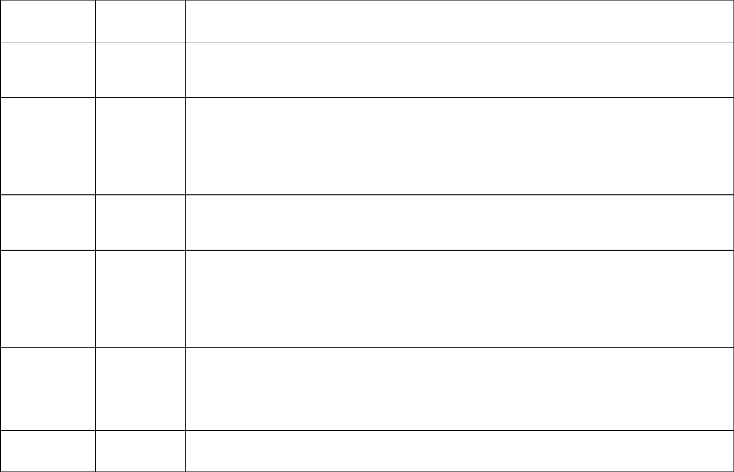 Risk assessment - plant room / boiler house in Word and Pdf formats