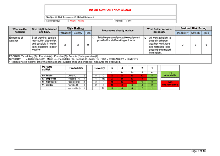 Risk assessment - installation of safety netting in Word and Pdf formats - page 7 of 13