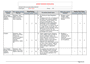Risk assessment - installation of safety netting in Word and Pdf formats