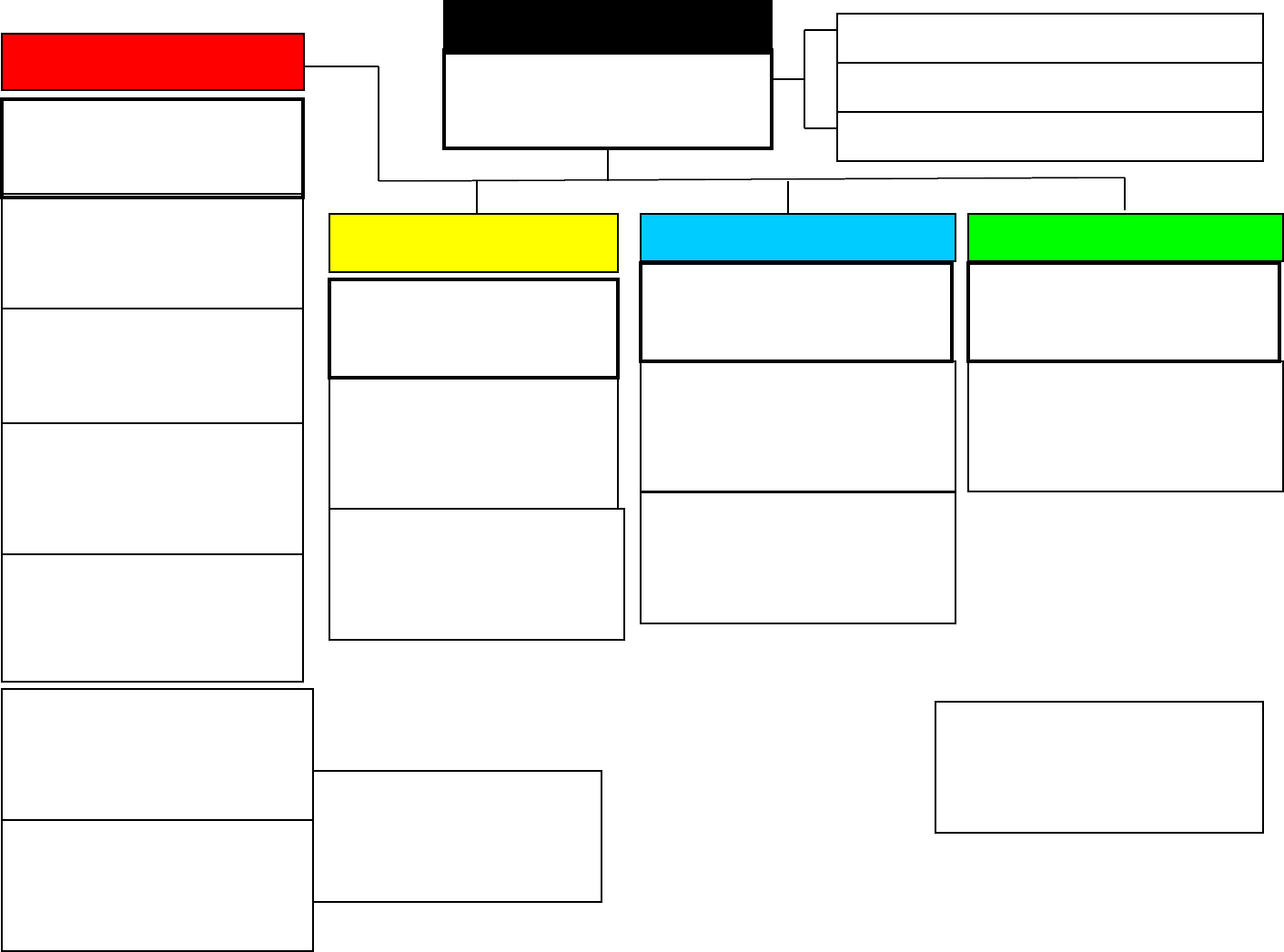 Incident Command Structure Organizational Chart In Word And Pdf Formats