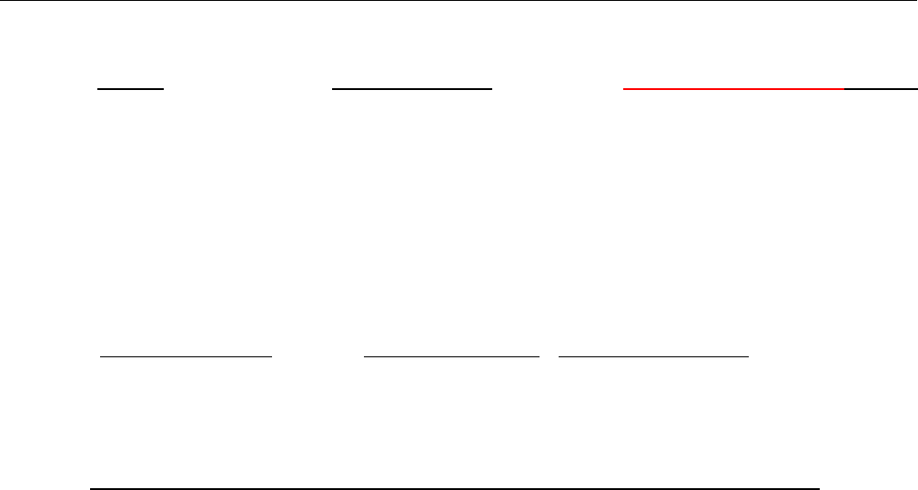 Work change directive in Word and Pdf formats - page 3 of 6
