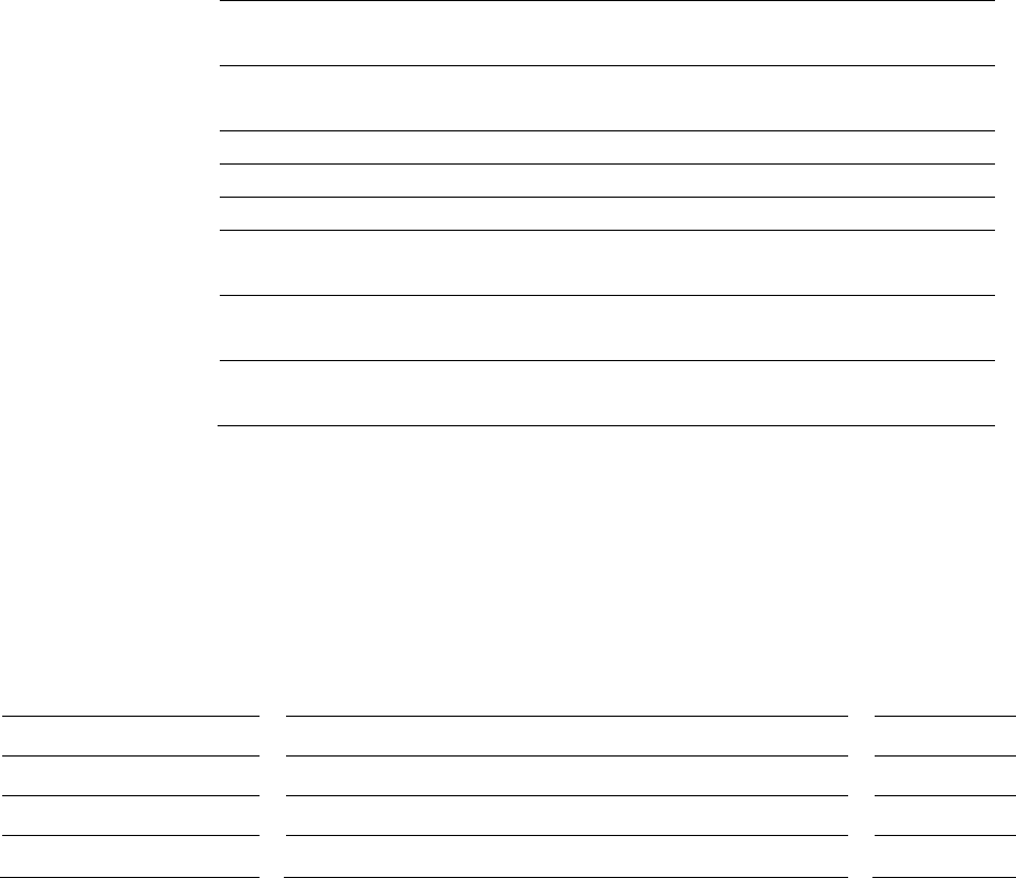 Teagasc business plan template in Word and Pdf formats - page 3 of 20