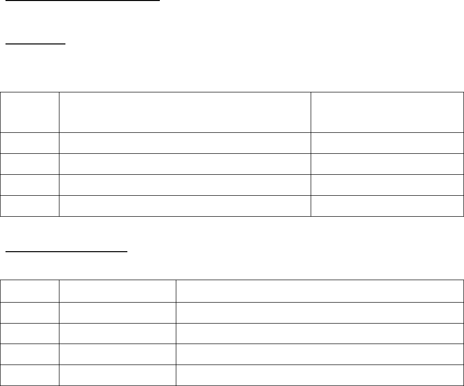 Teagasc business plan template in Word and Pdf formats - page 4 of 20