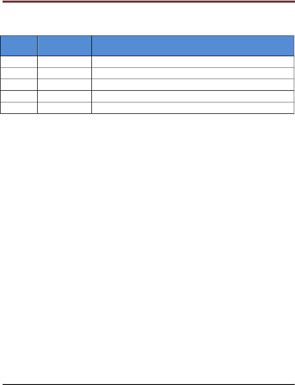 Business analysis planning template in Word and Pdf formats - page 4 of 15
