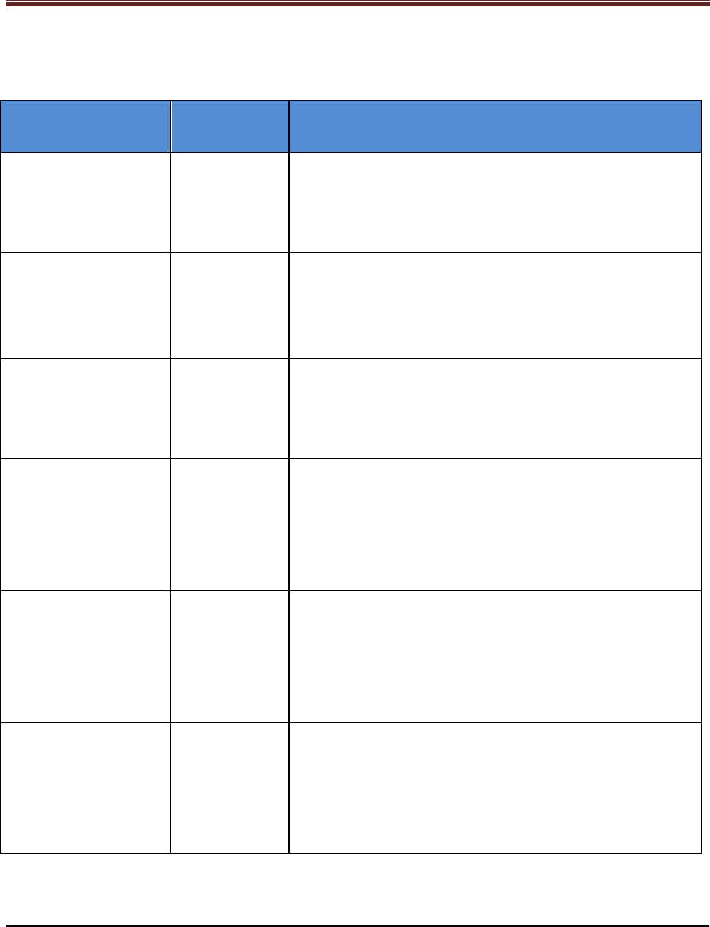 Business analysis planning template in Word and Pdf formats - page 8 of 15