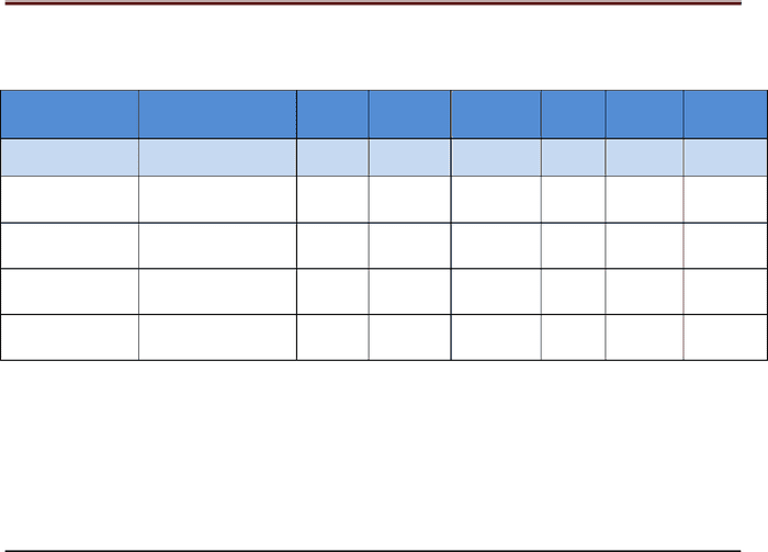 Business analysis planning template in Word and Pdf formats - page 14 of 15