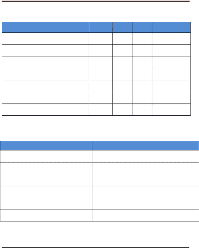 Business analysis planning template in Word and Pdf formats - page 15 of 15