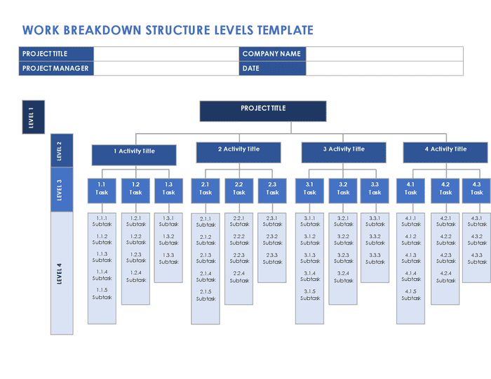 Work breakdown structure levels template in Word and Pdf formats Work breakdown structure levels template in Word and Pdf formats