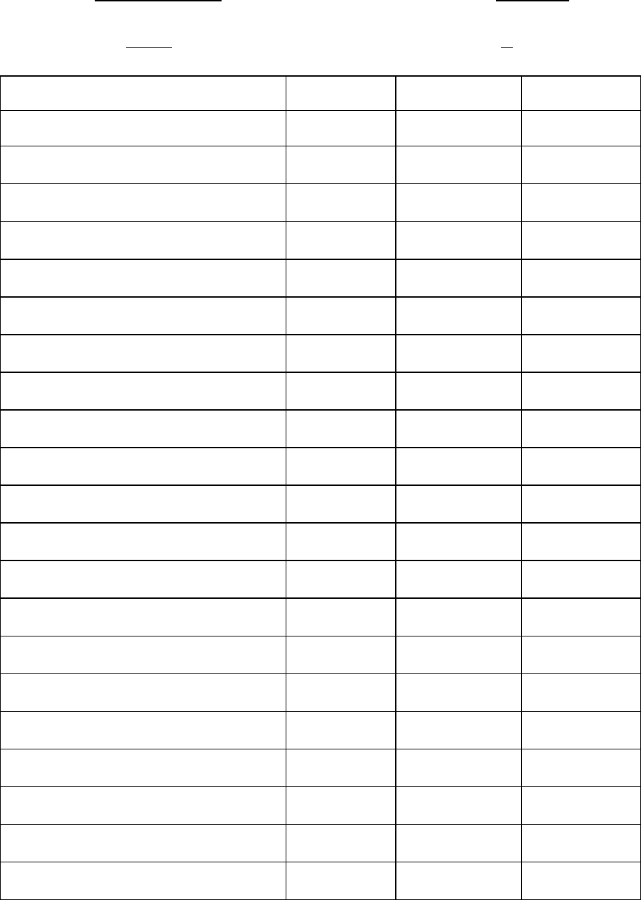 Assignment Log In Word And Pdf Formats 0266