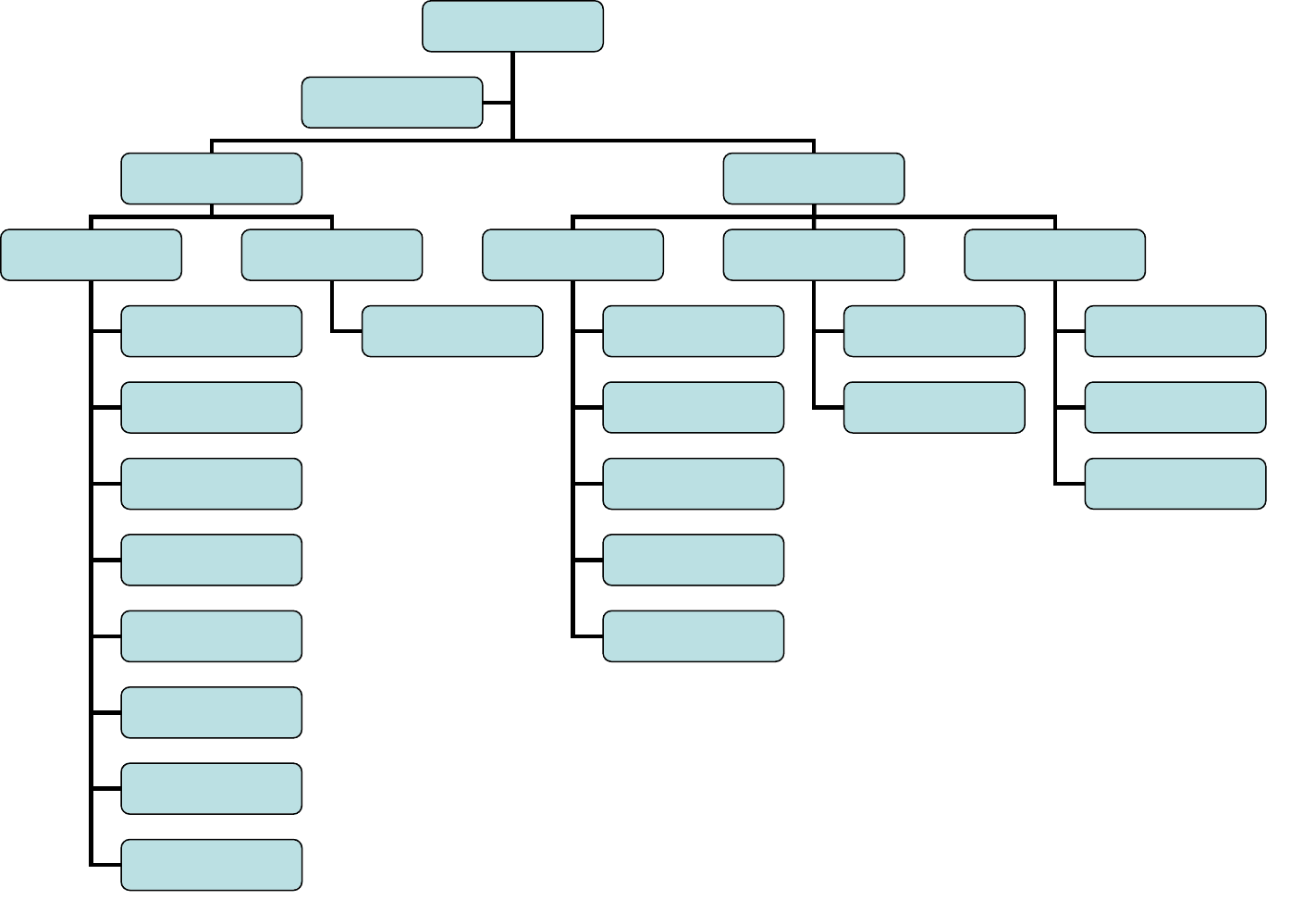Financial Aid Organizational Chart in Word and Pdf formats