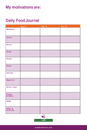 Food log template in Word and Pdf formats
