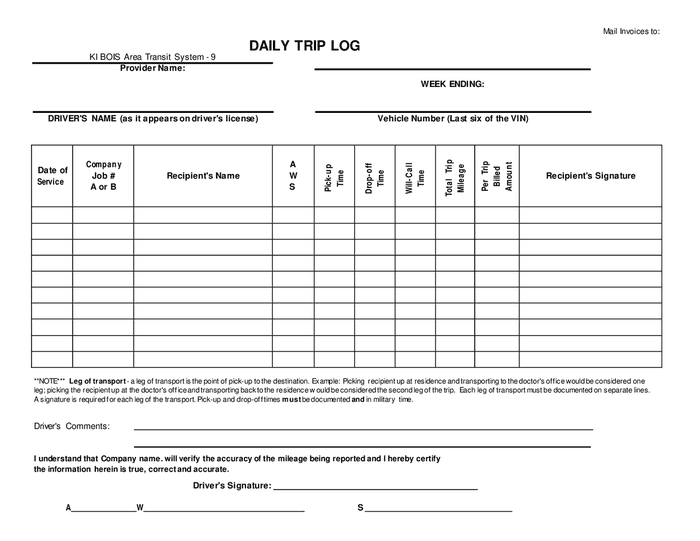 Daily Log Template - download free documents for PDF, Word and Excel