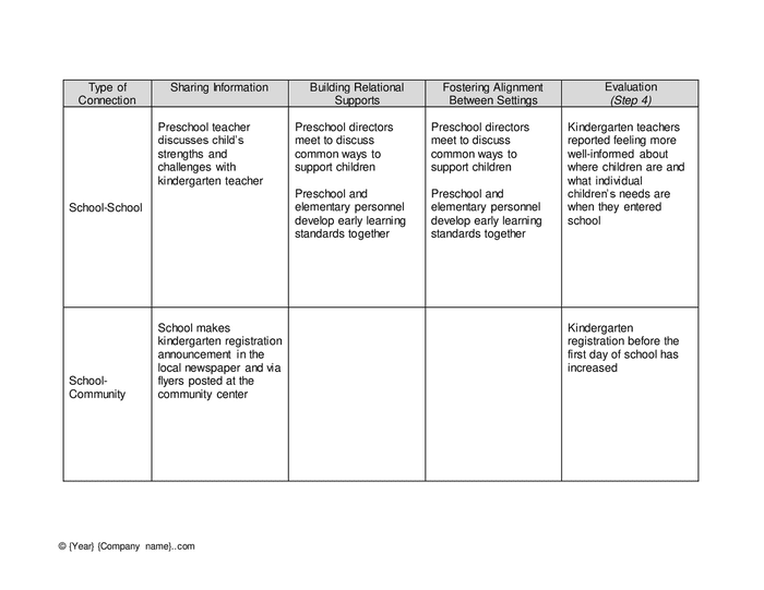 Transition plan example in Word and Pdf formats - page 3 of 6