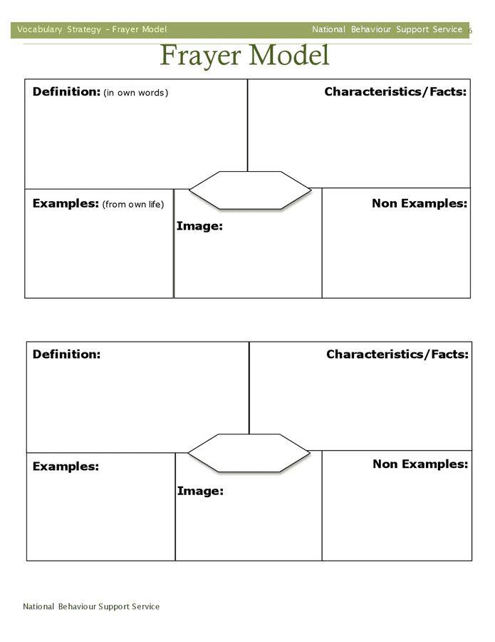 Frayer model template in Word and Pdf formats