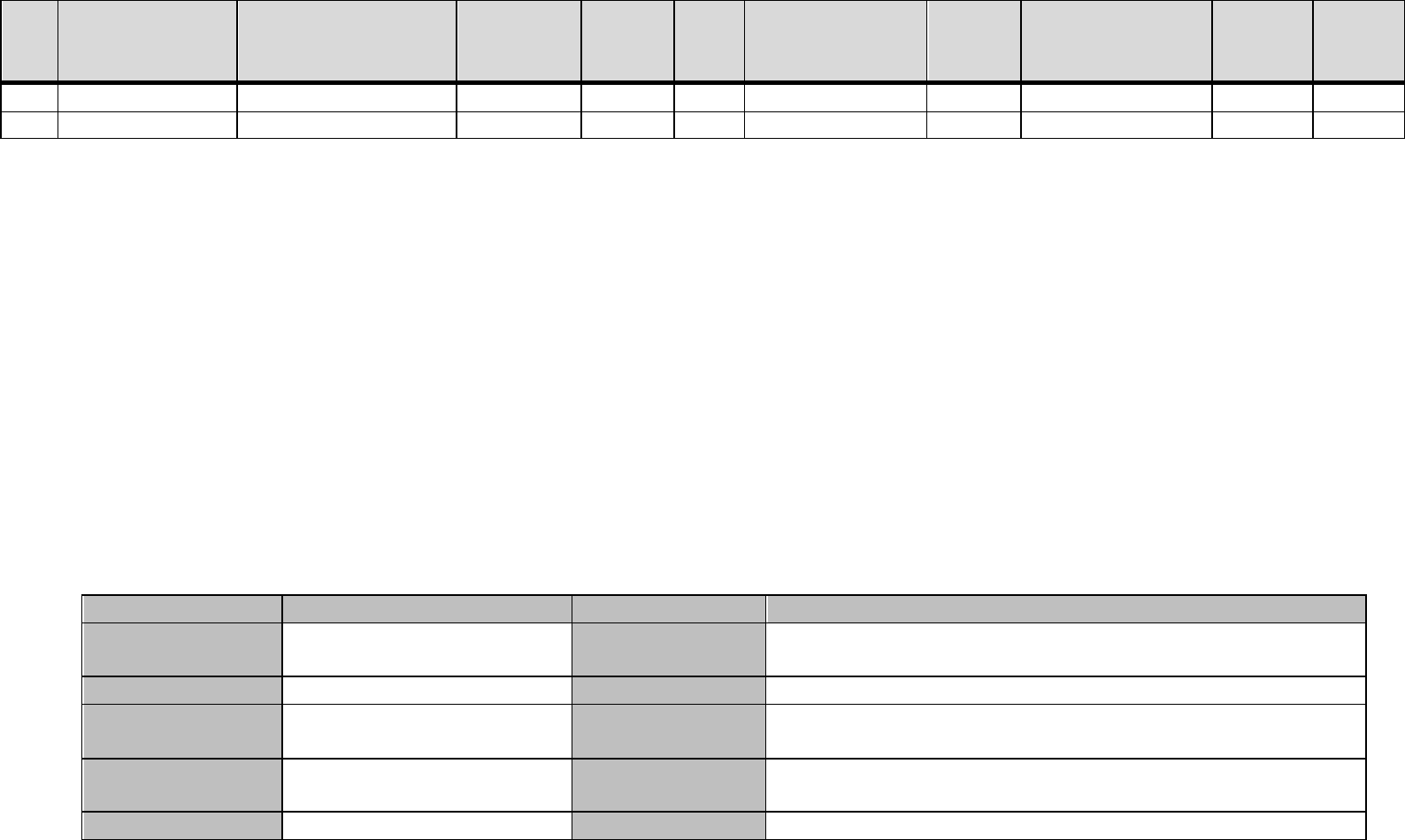 Risk register template in Word and Pdf formats - page 2 of 4