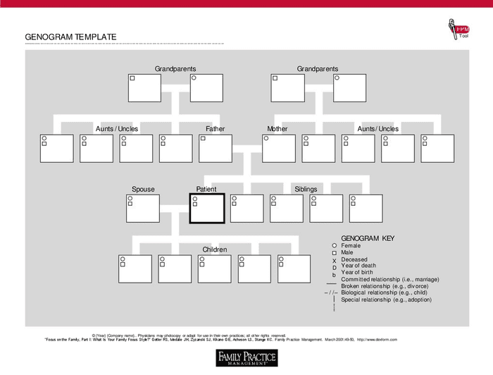 Genogram template in Word and Pdf formats