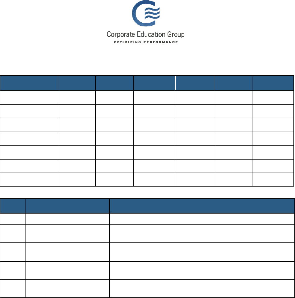RACI chart template in Word and Pdf formats