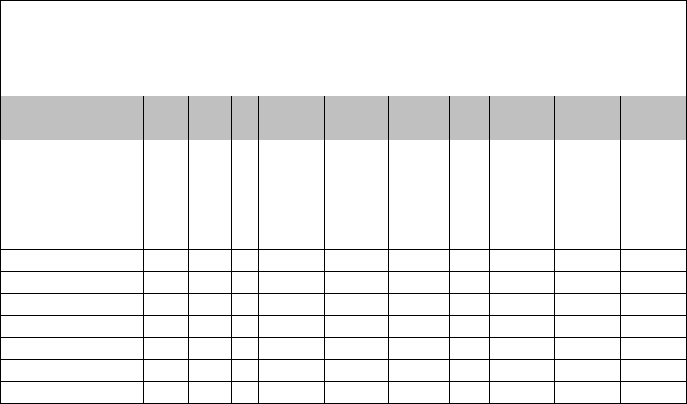 Stock market portfolio worksheet in Word and Pdf formats