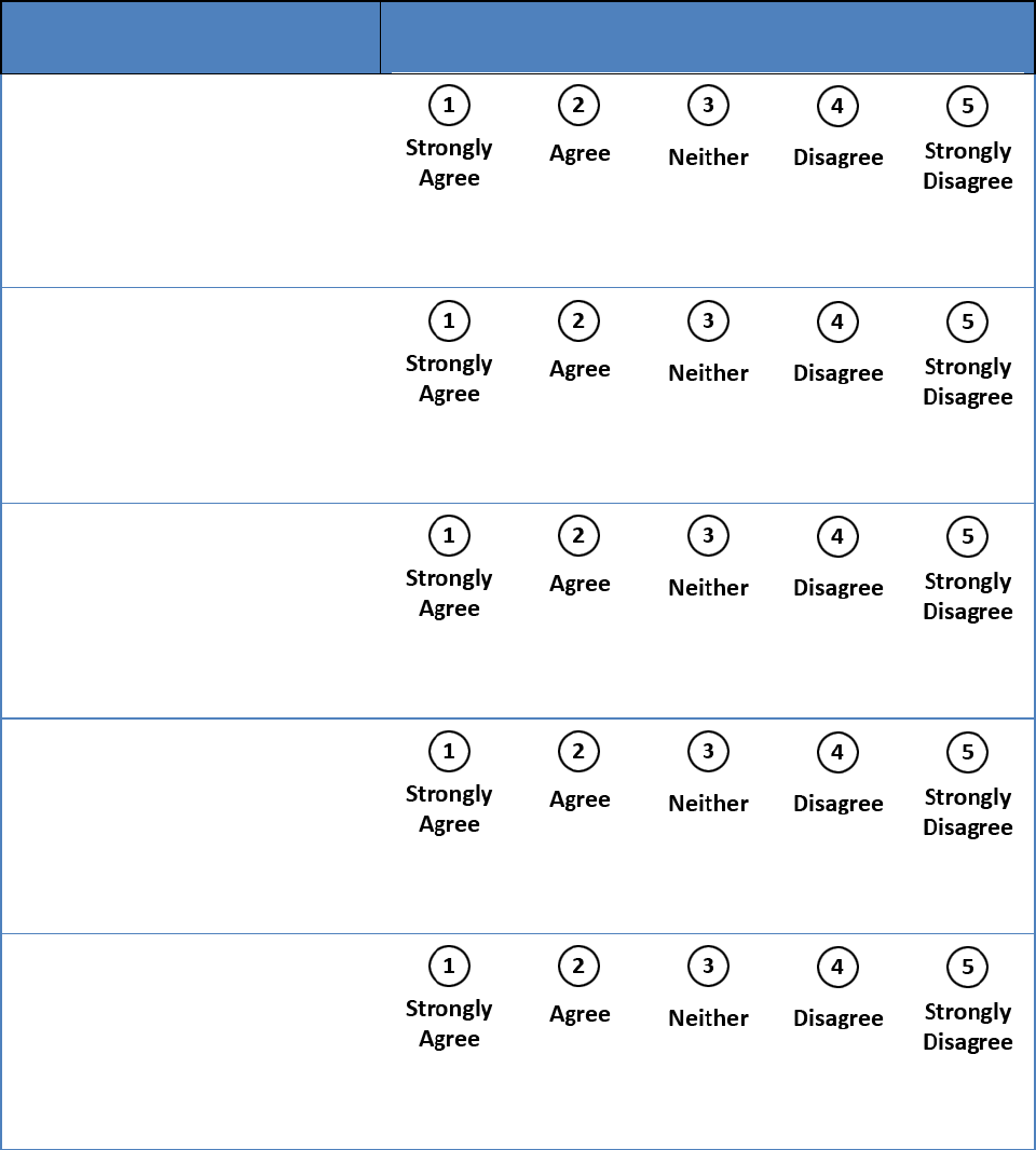 Likert scale template in Word and Pdf formats