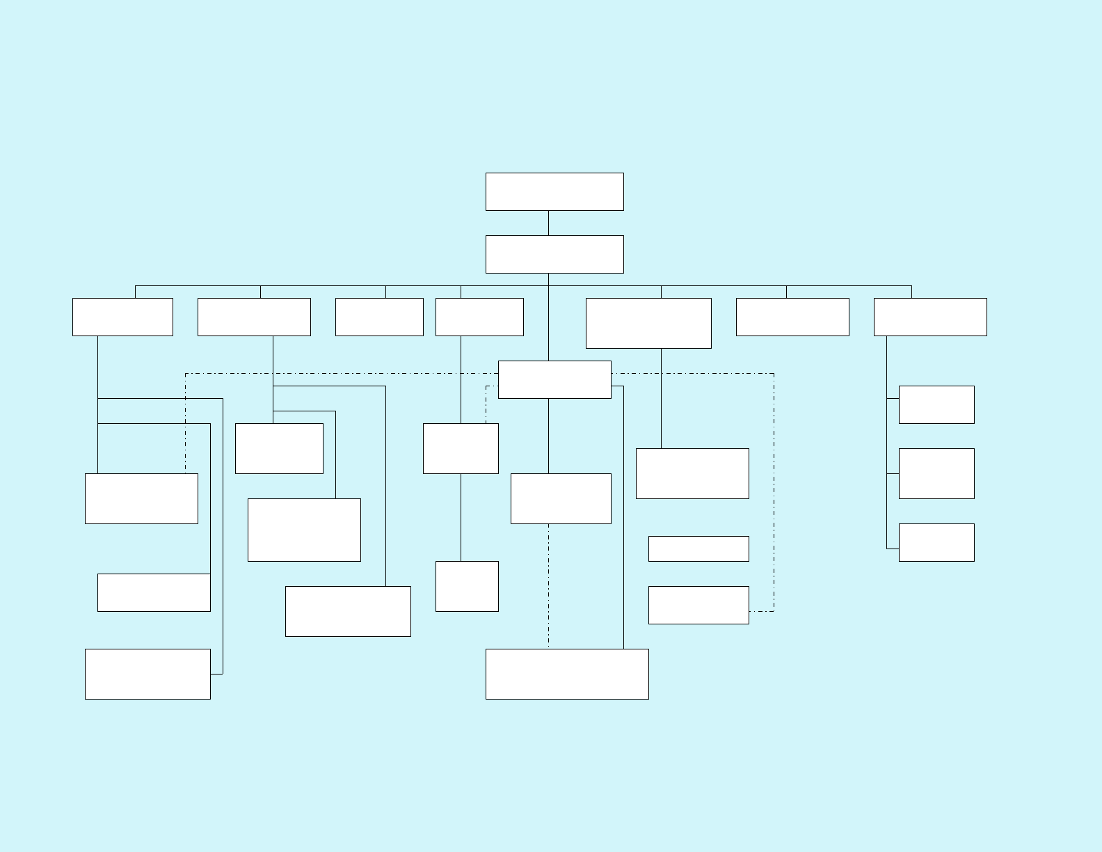 Organizational chart example in Word and Pdf formats