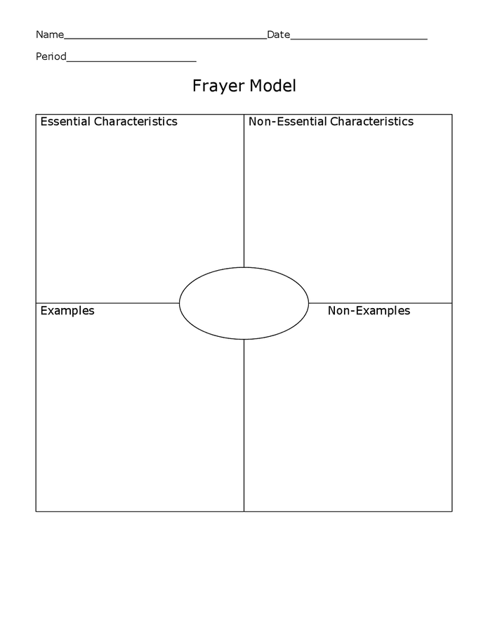 Frayer model template in Word and Pdf formats