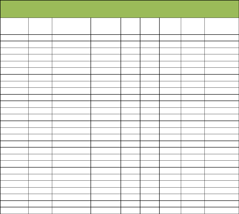Simple mileage form in Word and Pdf formats