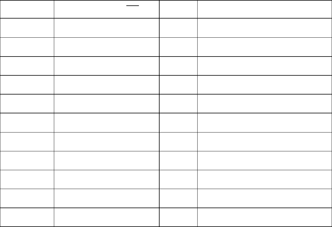 Community service form in Word and Pdf formats Community service form in Word and Pdf formats