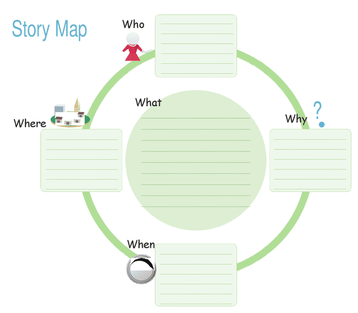 Story map template in Word and Pdf formats
