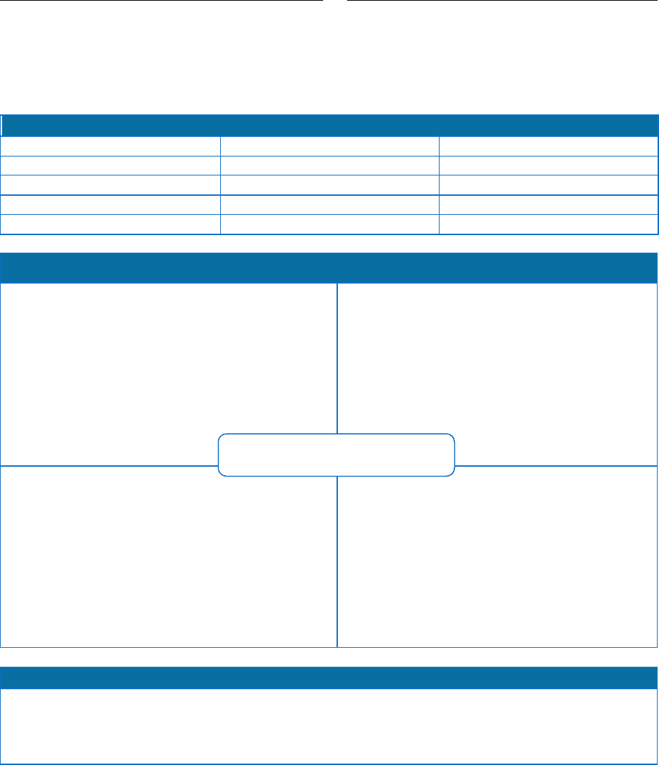 Frayer model template in Word and Pdf formats