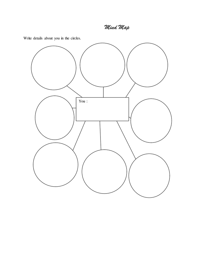 Leadership In Mind Maps Imindmap Mind Map Template Biggerplate