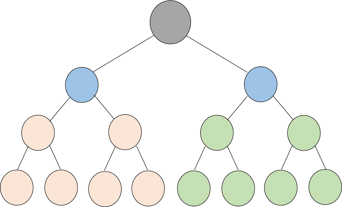 Decision tree template in Word and Pdf formats