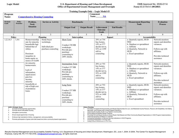 Logic Model in Word and Pdf formats - page 3 of 3