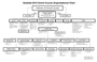 County organizational chart sample in Word and Pdf formats