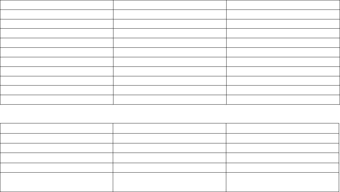 Quarter 2 Project Budget Worksheet In Word And Pdf Formats Page 2 Of 2