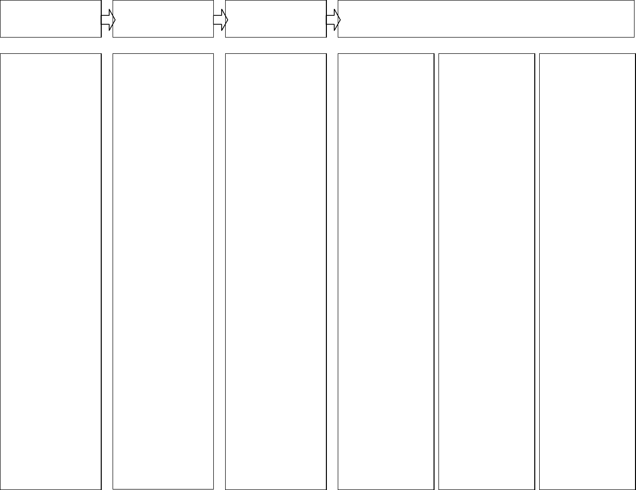 FIMR Logic Model in Word and Pdf formats