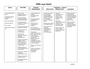 FIMR Logic Model in Word and Pdf formats
