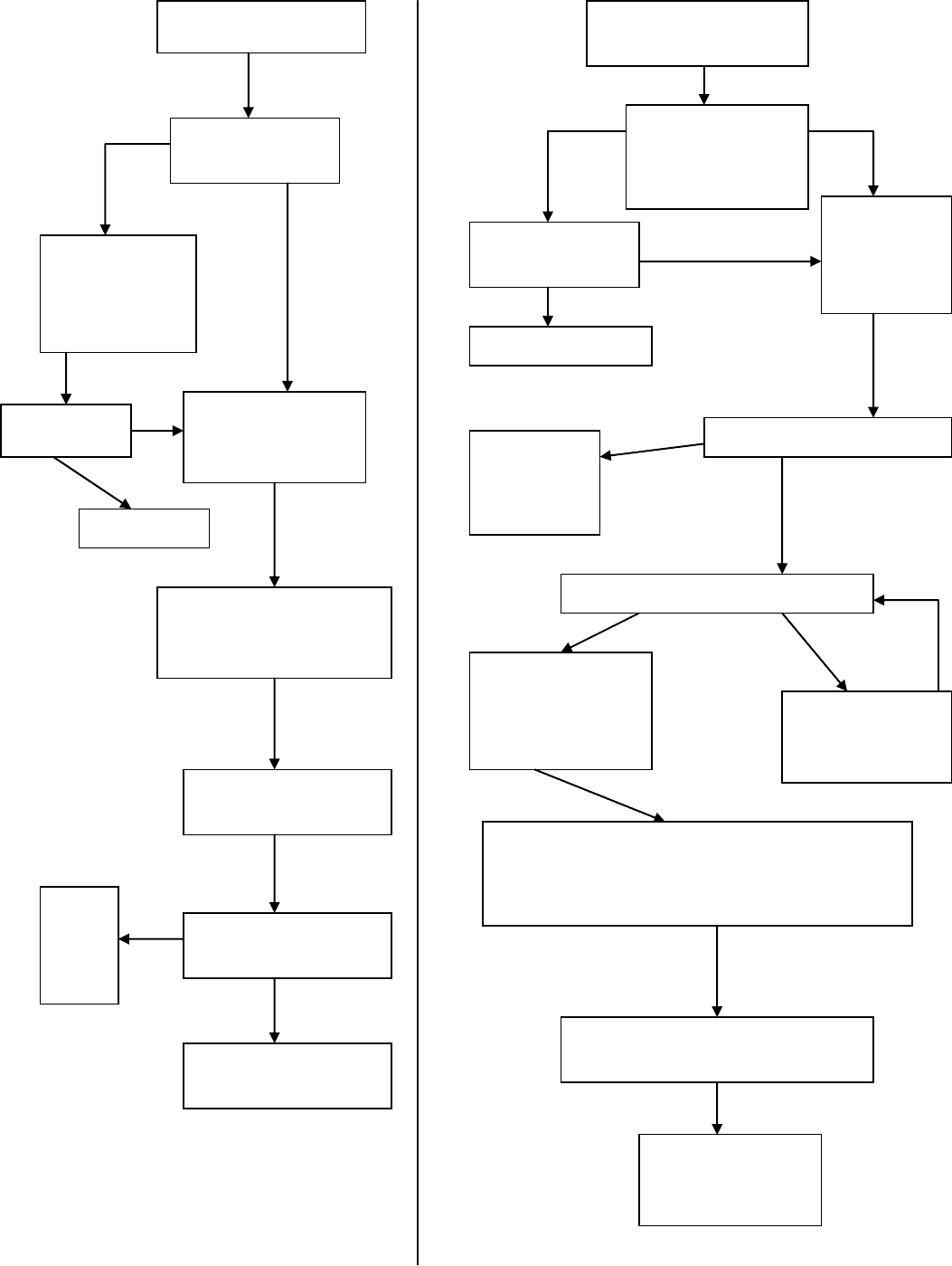 Flow chart in Word and Pdf formats