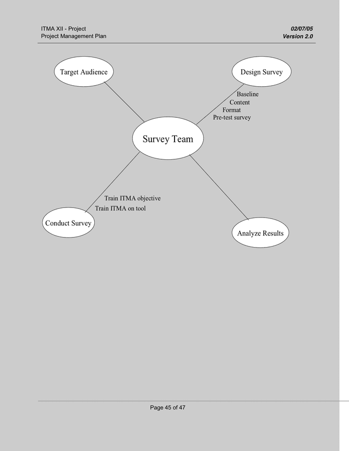 Project Management Plan in Word and Pdf formats - page 45 of 47